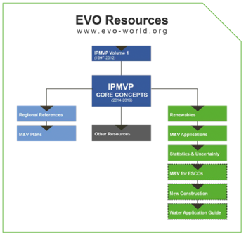 IPMVP - Efficiency Valuation Organization (EVO)